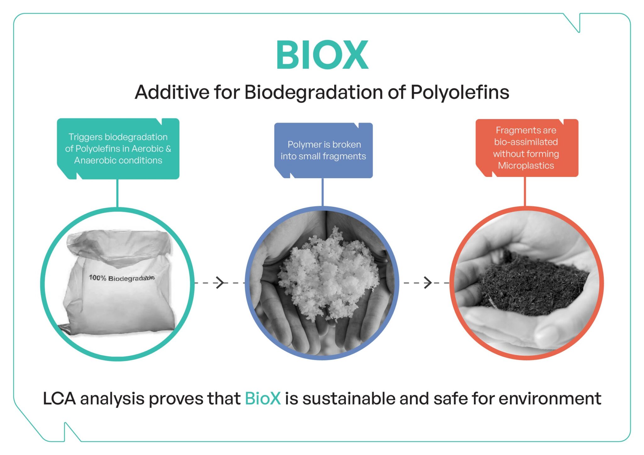 Biodegradable Polymer Additives - NICHEM Solutions